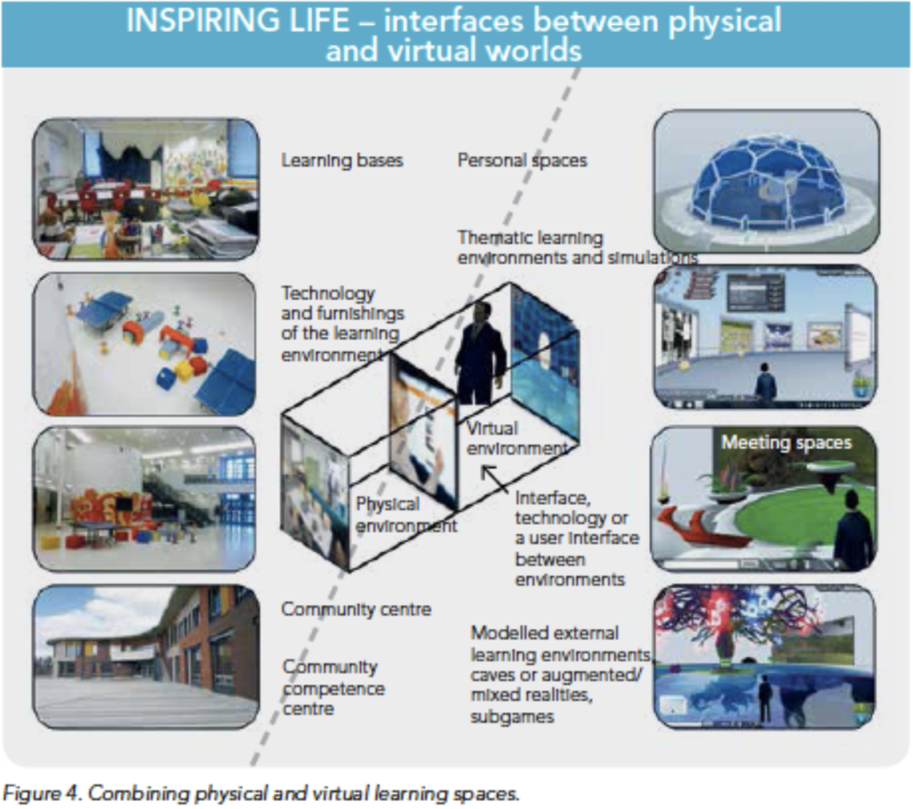 3D Virtual Learning Environment | Virtually Inspired | Virtually Inspired